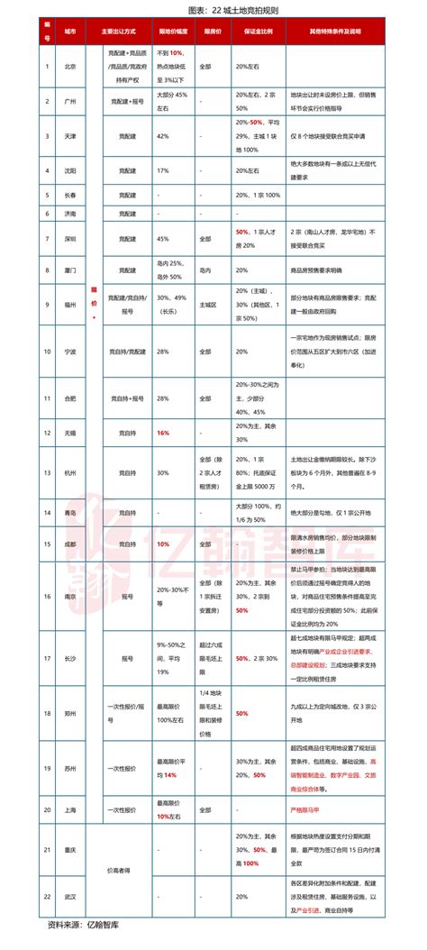 重磅 2021年1 6月中国典型房企销售业绩研究报告【第84期】企业
