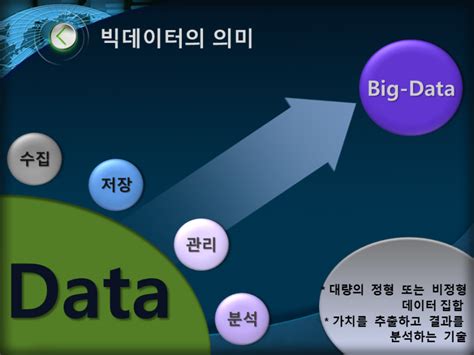 BIGDATA 빅데이터 활용한 기업들의 마케팅전략 사례분석 T Mobile 대형마트 쿠팡 삼성전자 및 빅데이터 활용의 장단점분석과 문제점해결방안 제안