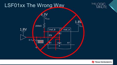 Using The Enable Pin With The LSF Family Video TI Com