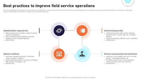 Best Practices To Improve Field Service Operations Ppt Slide