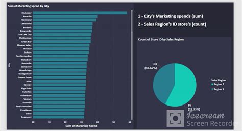 Omar Elsaied On Linkedin Dashboard Datavisualization Powerbi
