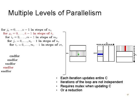Anatomy Of A High Performance Manythreaded Matrix Multiplication