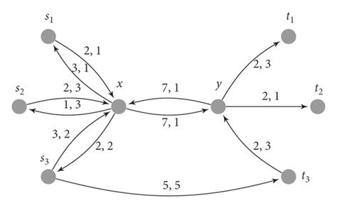 A Network With Uniform Path Length Before Lane Reversals Capacity