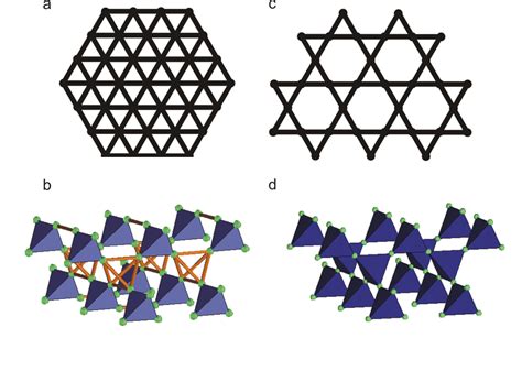 4 Frustrated Lattices Based On Triangular Lattice Ram1994 A