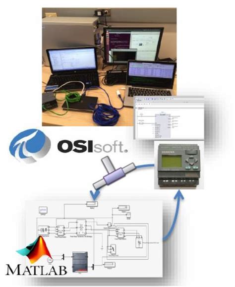 Hybrid State Monitoring For Detection Of Attacks To Protective Relays Tcipg Trustworthy Cyber