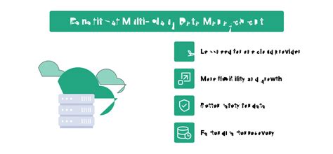 What Is Multi Cloud Data Management Strategies Tools And Benefits