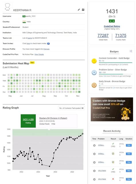 Keerthana R On Linkedin Codechef Cp 2star 66 Comments