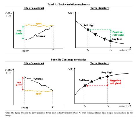 Corey Hoffstein On Linkedin Managed Futures Yield Carry