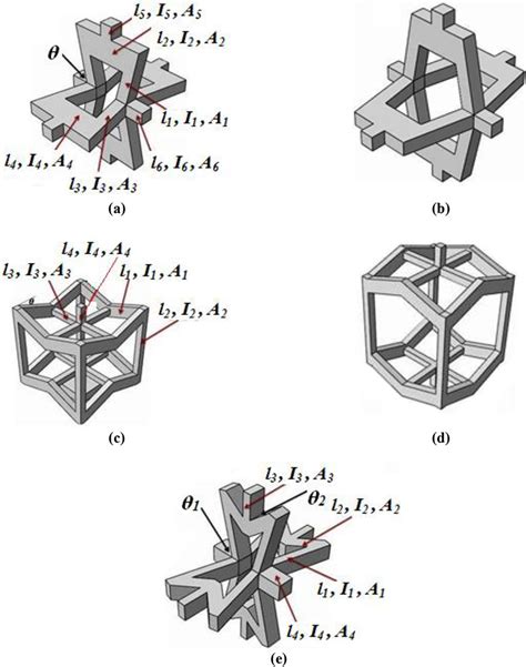 Geometrical Specification Of Unit Cells Download Scientific Diagram