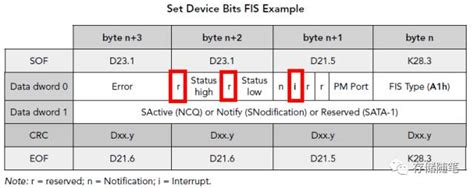 Sata系列专题之三：31 Transport Layer传输层fis结构解析sata31 Csdn博客