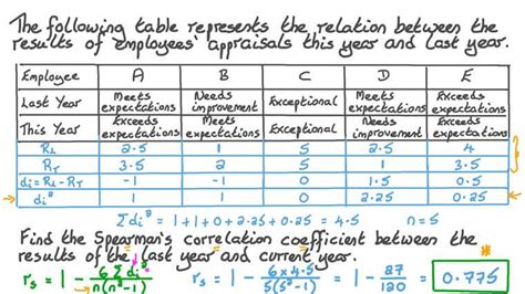 Lesson Spearmans Rank Correlation Coefficient Nagwa