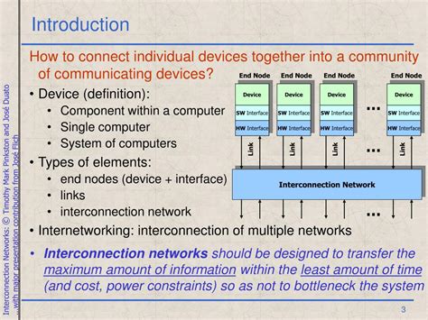 Ppt Interconnection Networks Computer Architecture A Quantitative