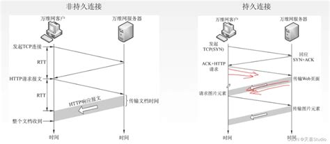 【计算机网络】学习笔记第六章 应用层【王道考研】计算机网络简明教程第六章应用层思维导图 Csdn博客
