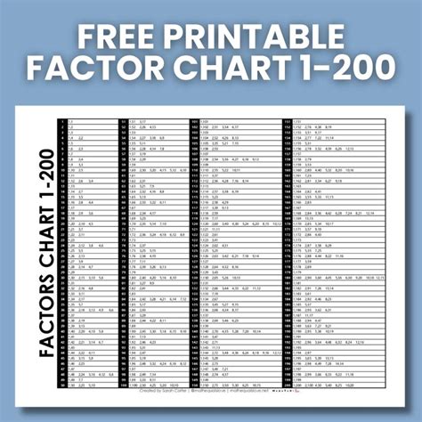 factorials table math love