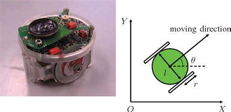 Figure 1 From Optimal Formation Control Of Two Wheeled Vehicles Using