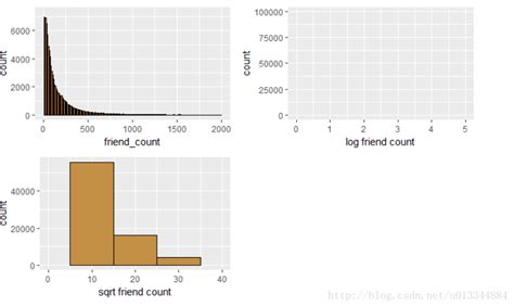 R语言进行eda ——ggplot 图形分面、直方图 和频率多边形频率多边形图如何画 Csdn博客 R语言进行eda ——ggplot 图形分面、直方图 和频率多边形频率多边形图如何画 Csdn博客