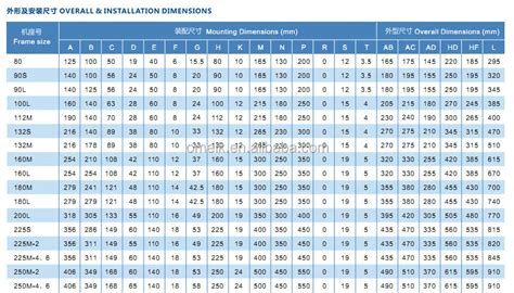 Iec Motor Frame Sizes
