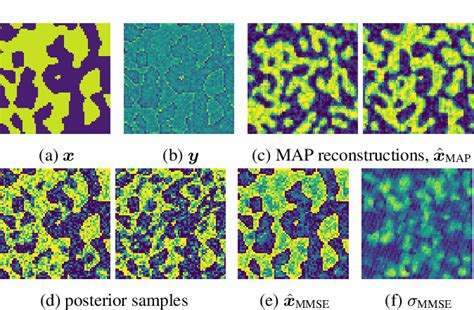 Score Based Diffusion Models For Bayesian Image Reconstruction Paper