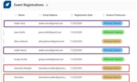 How To Remove Duplicates From Sharepoint List Using Power Automate—a Complete Tutorial