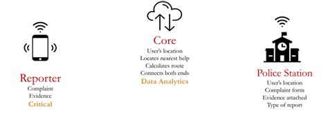 Software System Architecture Download Scientific Diagram