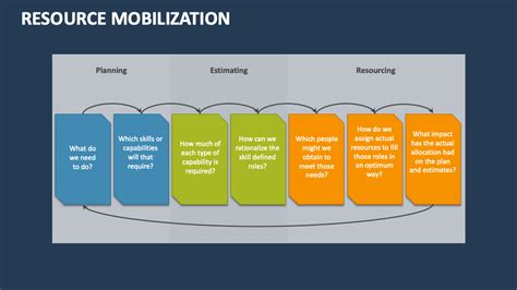 Resource Mobilization PowerPoint Presentation Slides PPT Template