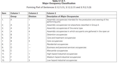 Commercial Property Classification Codes At Mary Greenwell Blog