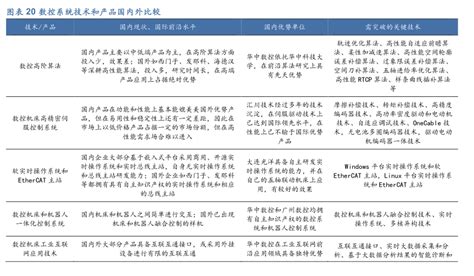 公司2023q1研发费用率达23 8 行业研究数据 小牛行研