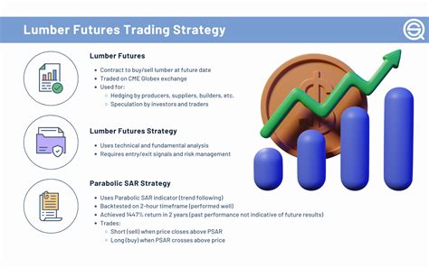 Lumber Trading Strategy Example Rules Settings Backtest
