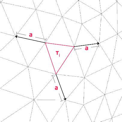 Isotropic Left Vs Anisotropic Right Mesh Download Scientific Diagram