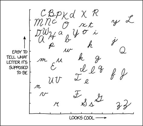 2912 Cursive Letters Explain Xkcd