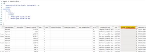 Solved Counting Duplicate Values In A Column Microsoft Fabric Community