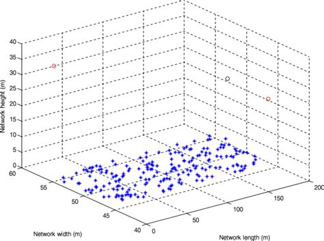 Topology Model Of Urban Area Scenario In Multiuser Spectrum Sharing Crn Download Scientific
