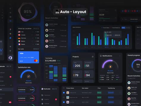 Dashcube Dashboard Ui Kit — Figma Resources On Ui8 In 2024