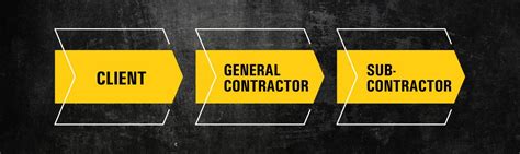 Prime Contractor Vs Subcontractor Whats The Difference Weos