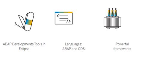 A Practical Guide To Abap Rap Introduction Integrtr