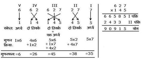 vedic multiplication