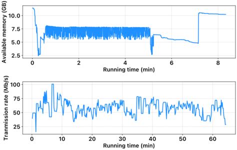 논문 리뷰 Exploring System Heterogeneous Federated Learning With Dynamic
