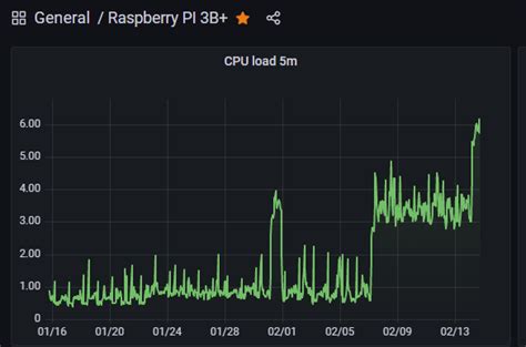 influxdb high cpu usage third party integrations home assistant community