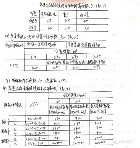 通行能力 知乎