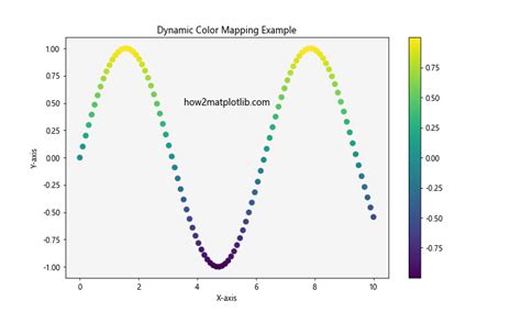 Matplotlib中如何设置绘图背景颜色：全面指南 极客教程
