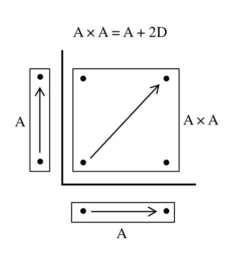 Number Theory Subjective Presentations Vs Objective Theories R Conceptualmathematics