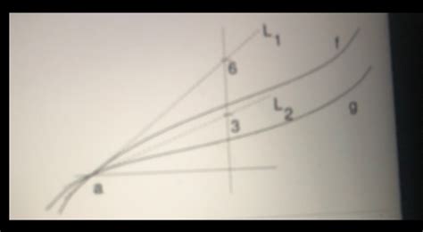 solved suppose you have two functions f and g shown to the