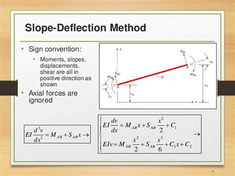Slope Deflection Method