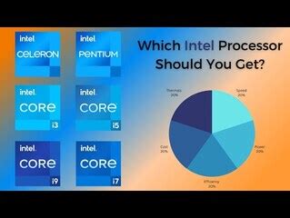 Intel Processors CPU Explained Super Easy Guide