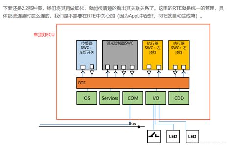 rte rte概述 《autosar》 极客文档