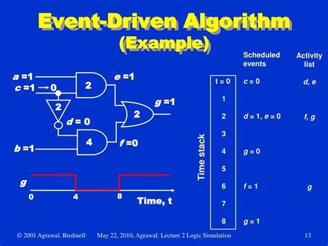 Ppt Tssets10 Logic Simulation Powerpoint Presentation Free Download