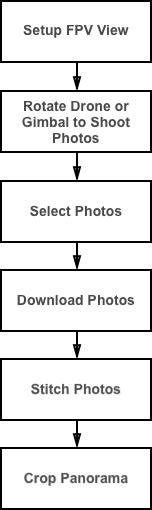 creating a panorama application · mobile sdk tutorials