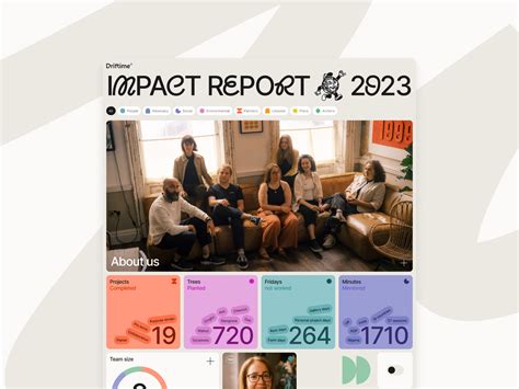 Scroll Triggered Animations Plink Aards