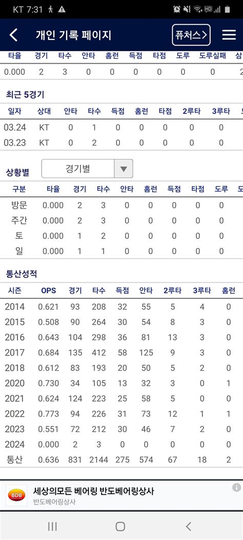 속보 김영웅 831경기 2144타수의 강한울 통산홈런기록 70경기 115타수만에 두 배로 뛰어넘어 야구 에펨코리아