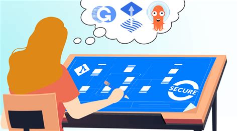 How To Apply Security At The Source Using Gitops Rsysdig